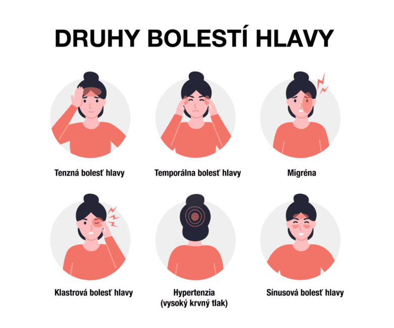 Nie každá bolesť hlavy je migrénou. Ako si pomôcť, keď rozbolí hlava ...